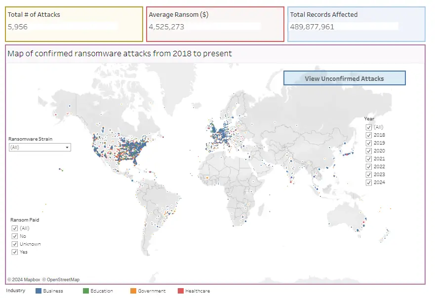 Understanding the Latest Wave of Ransomware Attacks: July 2024 Insights