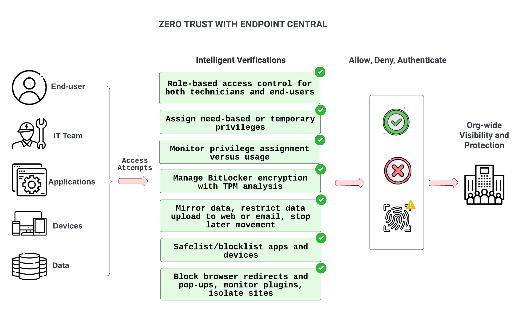 Case Study: Lessons Learned from the Uber Data Breach