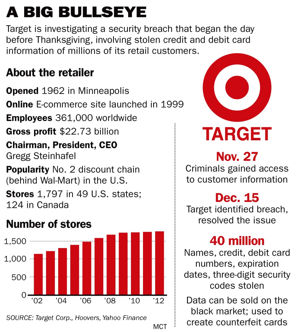 Case Study: Lessons Learned from the Target Data Breach